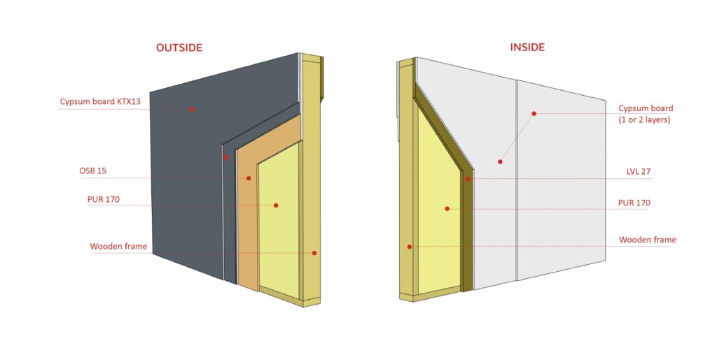 Panelo – Wooden sandwich panels with high efficient insulation